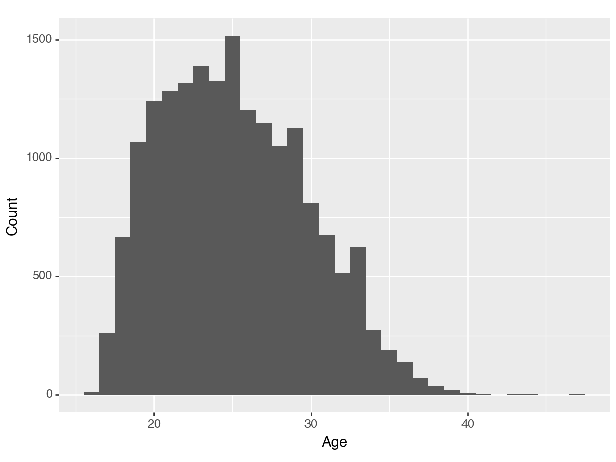 Cluster Analysis Using Hierarchical And K Means Clustering Hybrid Thinking Doing By Michael