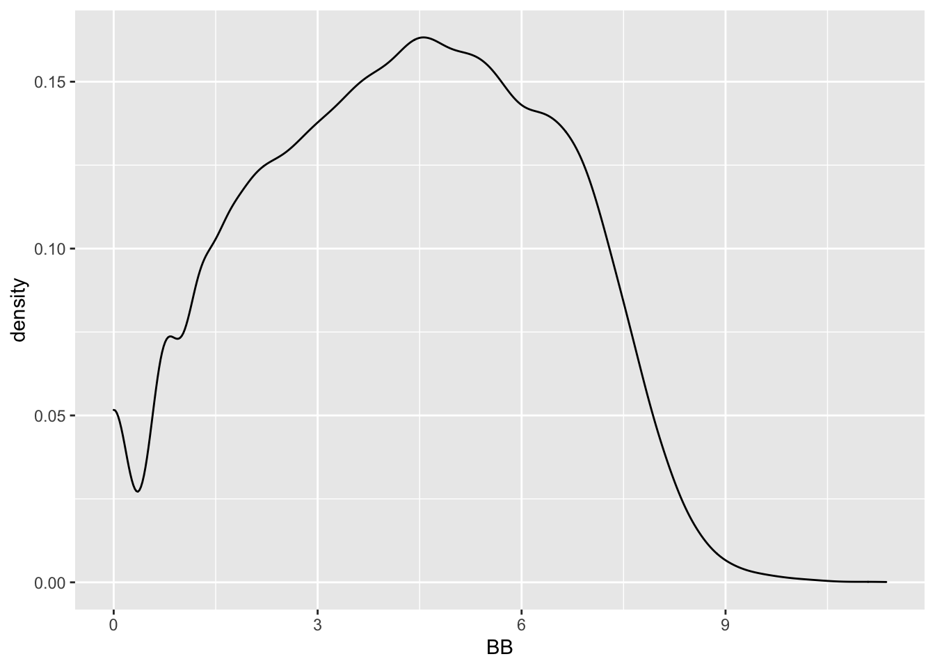Feature Engineering | Hybrid Thinking + Doing by Michael Mallari